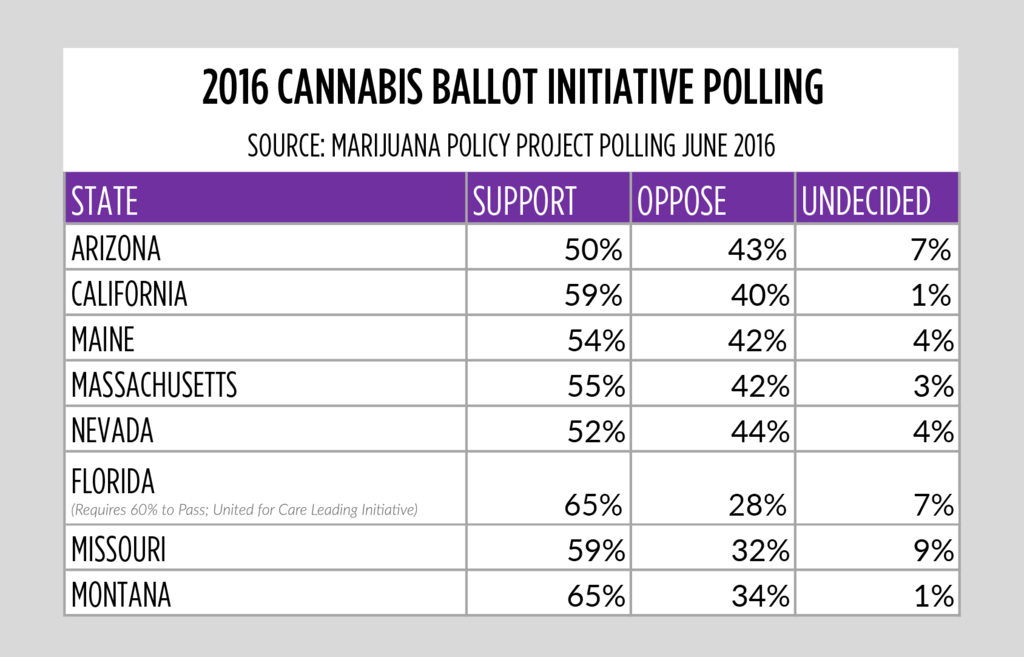 Let's rally for the Marijuana Policy Project! | Rally.org